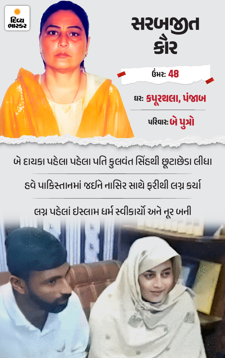 Sikh Pilgrim Sarabjit Kaur Missing Pakistan; Marries Man Converts Islam ...