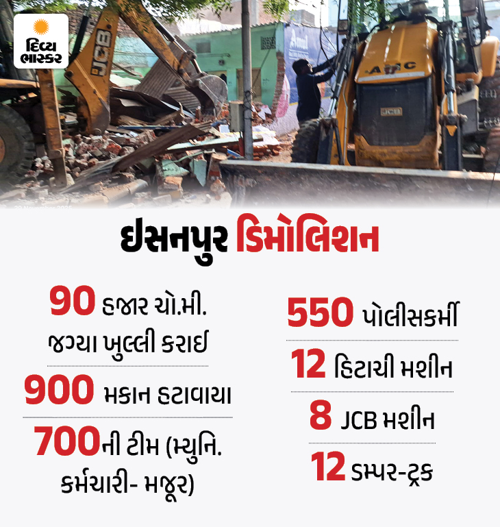 20 JCB and 500 municipal corporation employees joined, action taken ...
