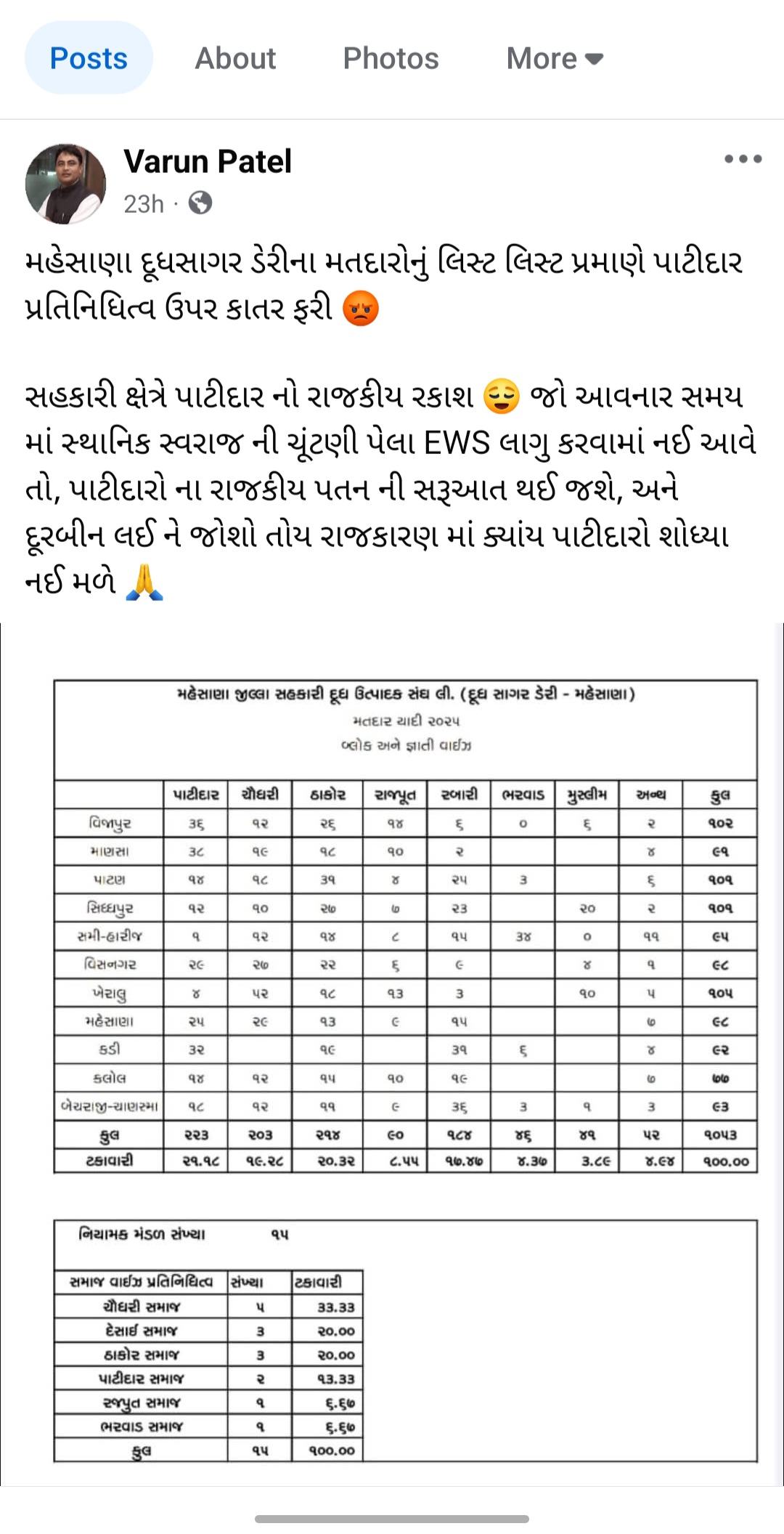 After BJP leader Varun Patel's statement, Alpesh Kathiria also ...