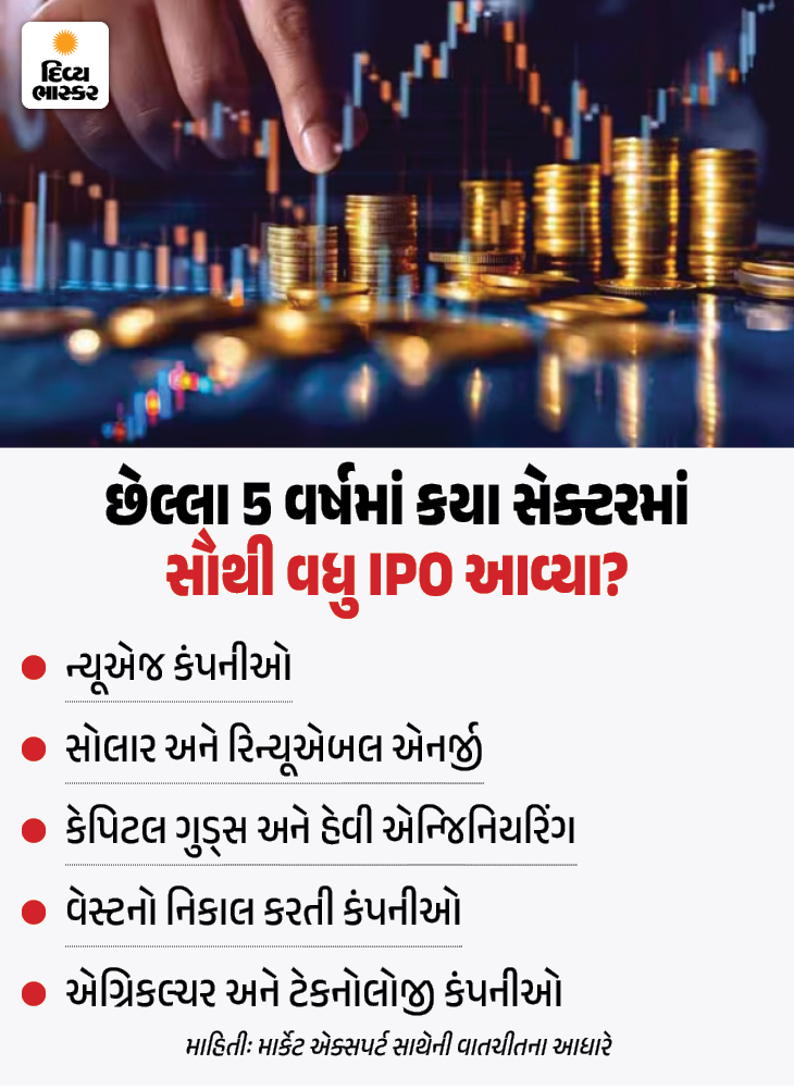 IPO Investment Strategy Performance Listing Loss Market Expert Interview