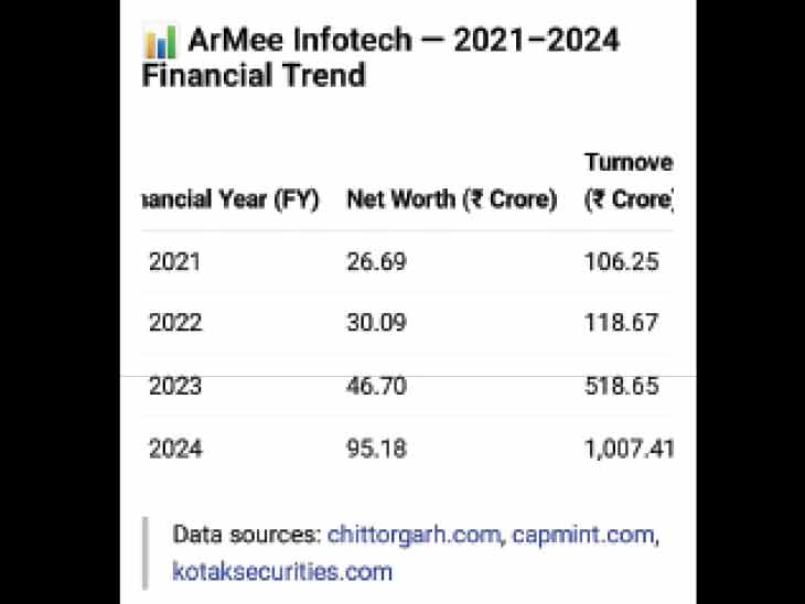 A company associated with a retired IAS got 2 contracts for smart ...