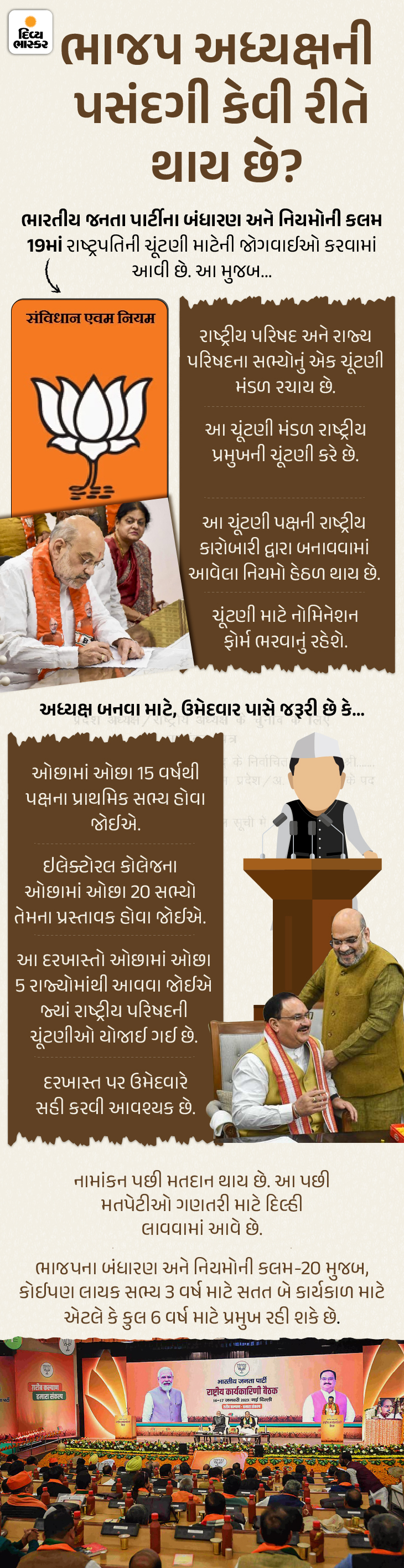 BJP President Election Notification Issued; Nitin Navin Acting Chief