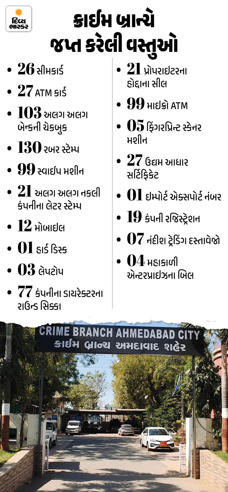 Ahmedabad Crime Branch Operation Mule Hunt; Two Arrested Money ...