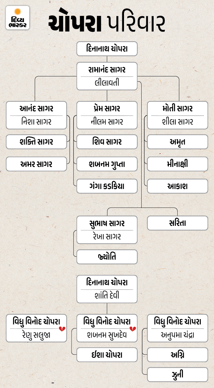 filmy family The Life of Ramanand Sagar: From Chandra Mouli to 'Ramayan ...