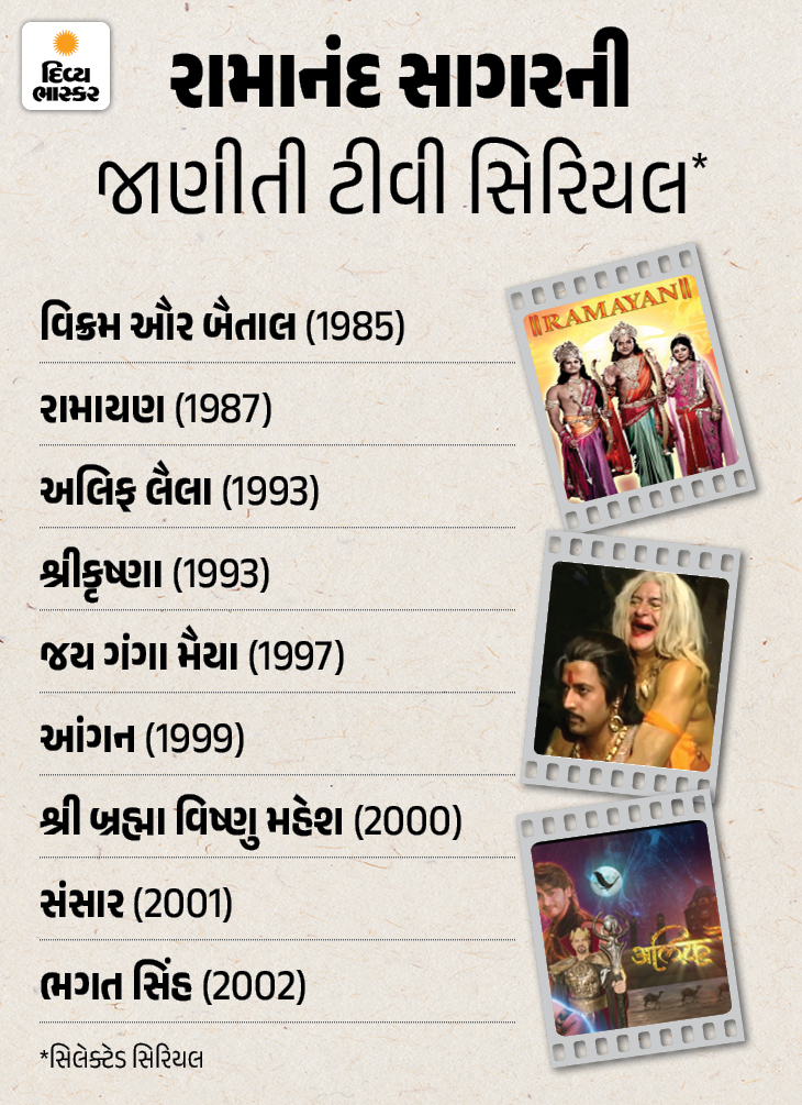 filmy family The Life of Ramanand Sagar: From Chandra Mouli to 'Ramayan ...