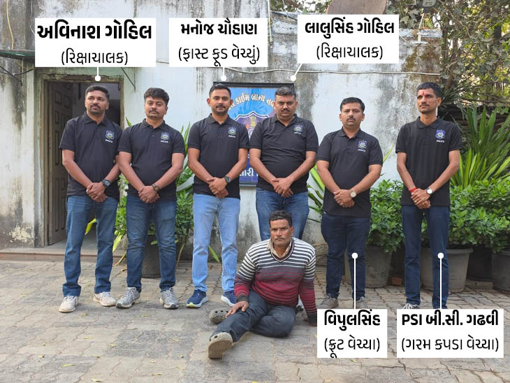 Most Wanted Robbery Accused Arrested Disguise VIDEOS; Navsari Police ...
