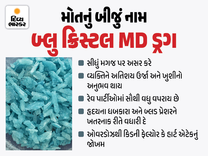 MD drugs manufacturing laboratory operating in commercial mall busted
