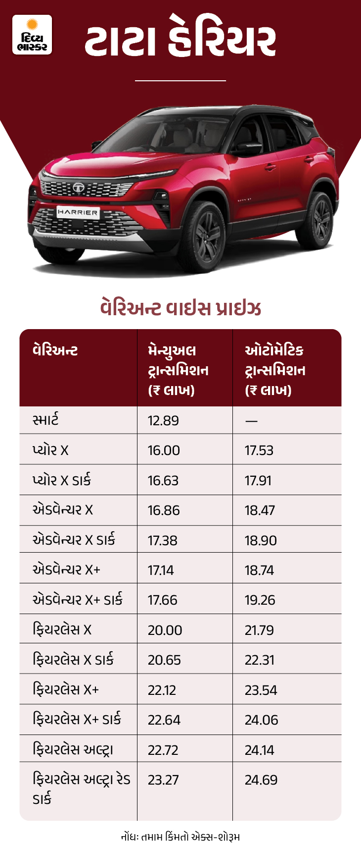 Tata Harrier Safari Petrol Launch; 1.5L TGDI Engine ADAS Features PHOTOS