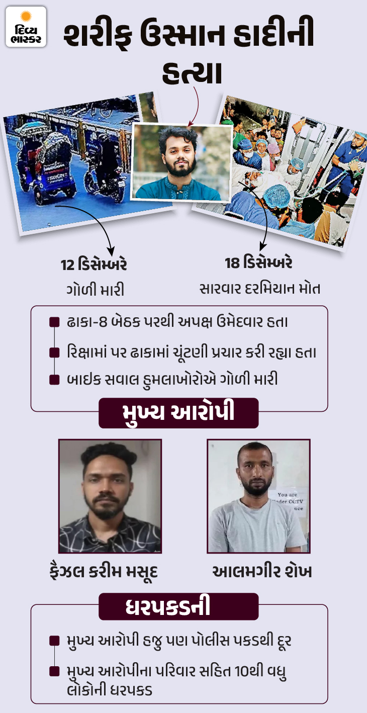 Bangladesh Army Officials Accused of Pakistan Support in Coup Plot