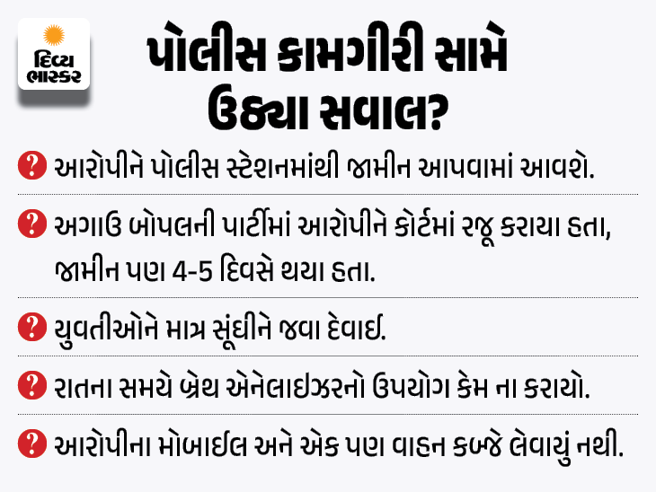 Ahmedabad High-Profile Party Raid: 5 Youths Escape Police