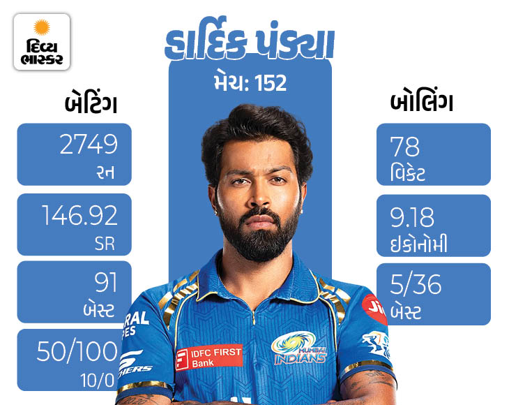 IPL 2026 Auction Final: Ravindra Jadeja Trades RR; Krains Fuletra Joins ...