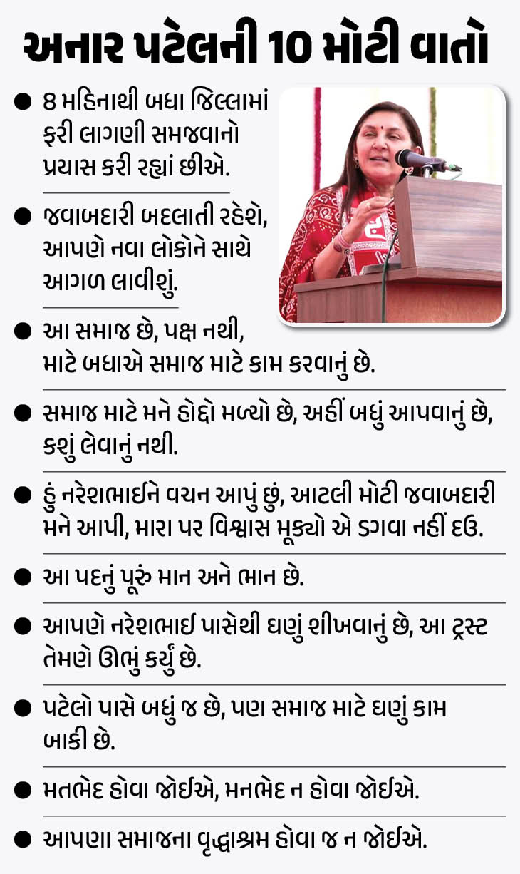 Khodaldham Convener Meet 2026: Naresh Patel Announces Anar Patel as ...