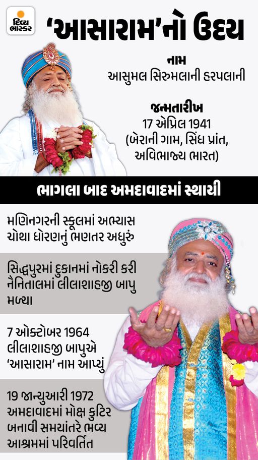 Ahmedabad Municipal Corporation Issues Notice to Asaram Ashram ...