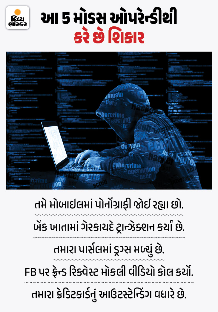 Surat Cyber Fraud Mastermind Arrested; 8 Held in Rs 826 Cr Scam