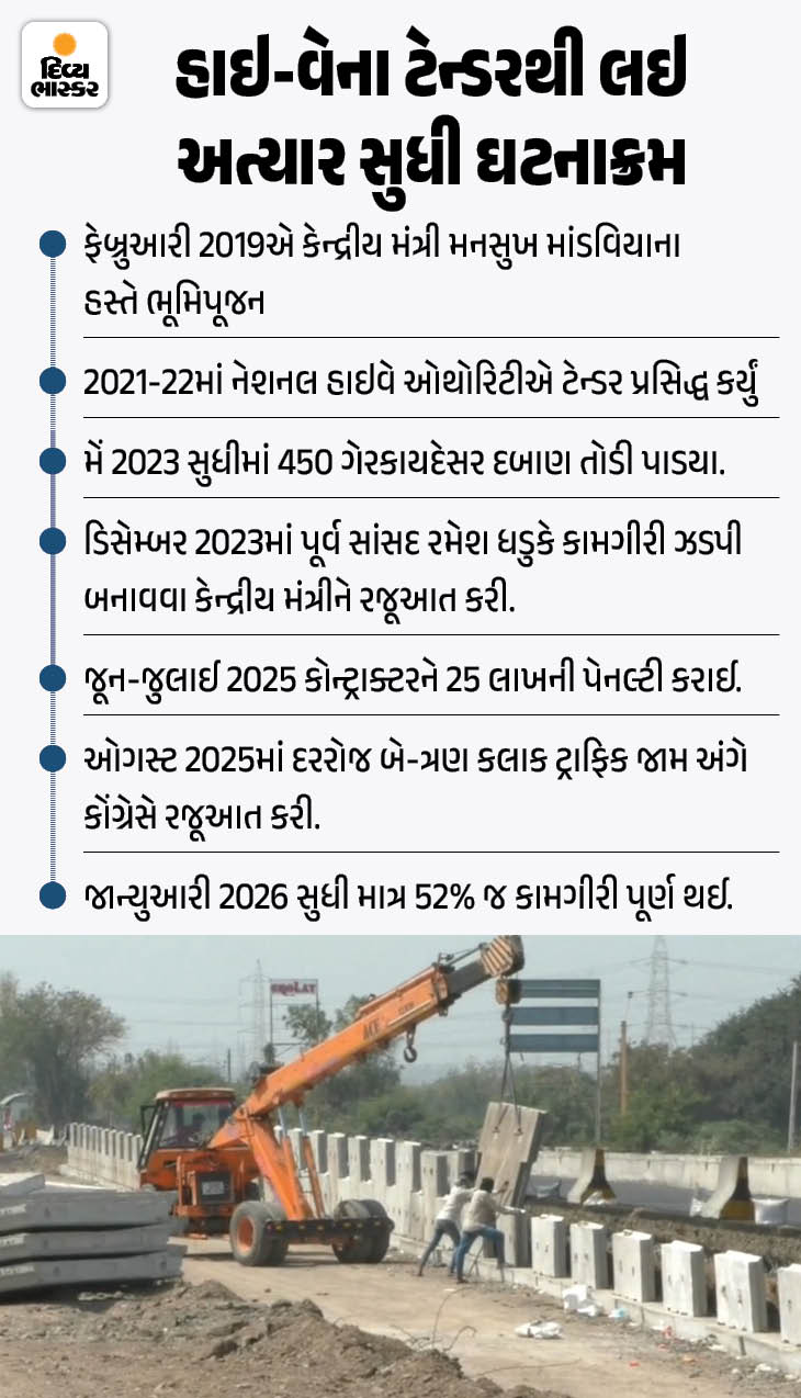 Rajkot-Jetpur Sixlane Project Delayed; January 2027 Completion Claim