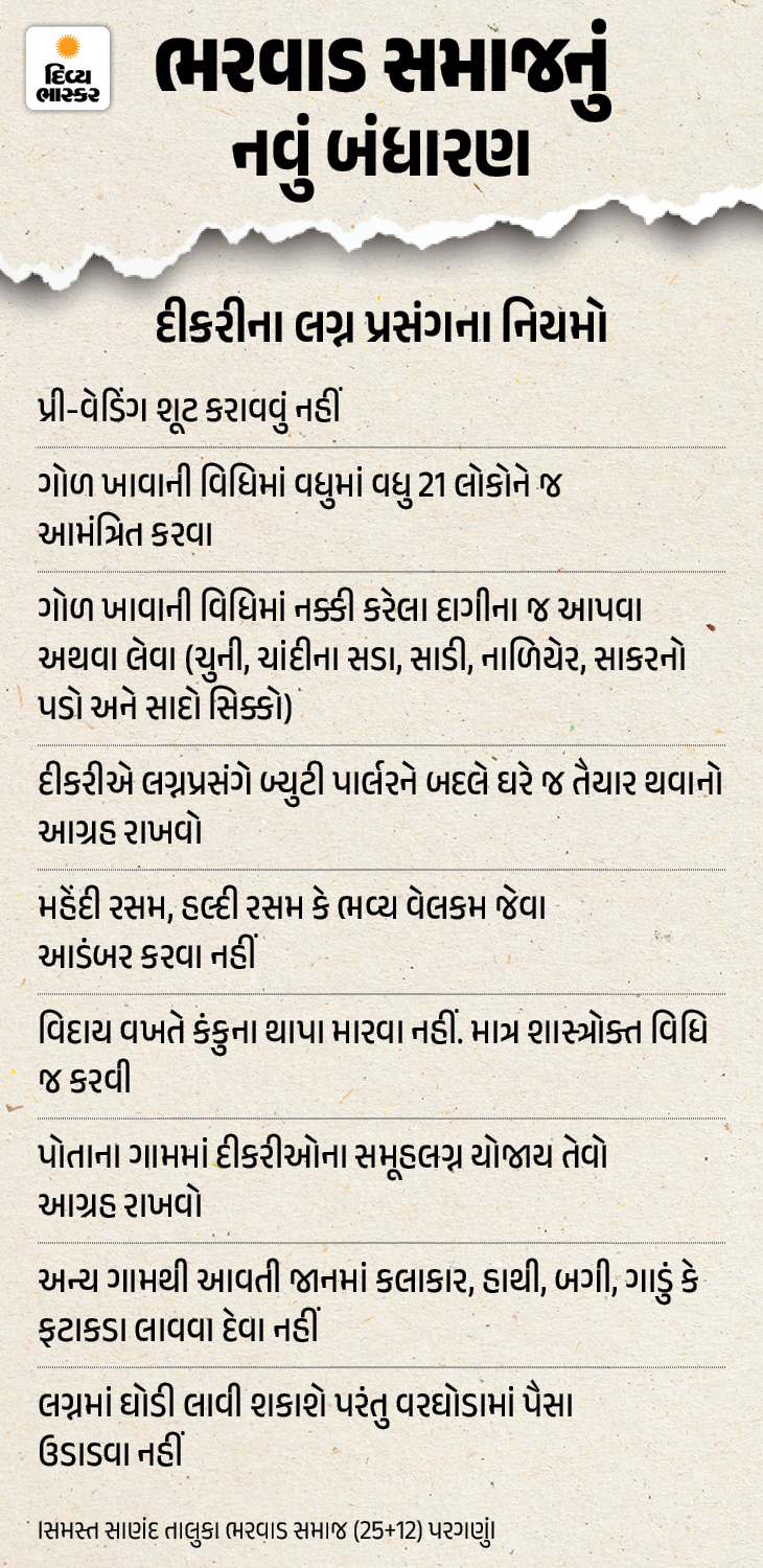 Bharwad Community Constitution Update: Marriage Customs Reform | Gujarat