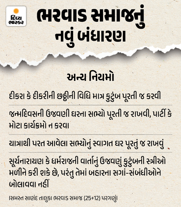 Bharwad Community Constitution Update: Marriage Customs Reform | Gujarat