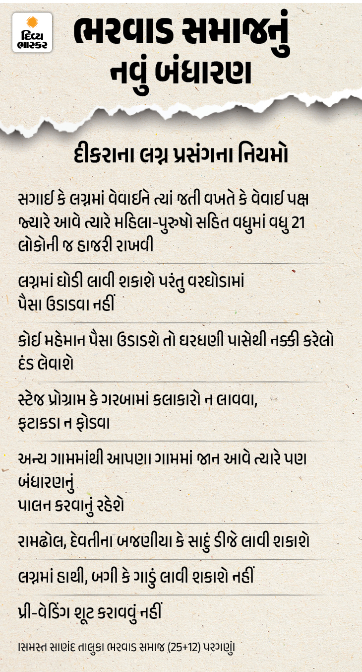Bharwad Community Constitution Update: Marriage Customs Reform | Gujarat