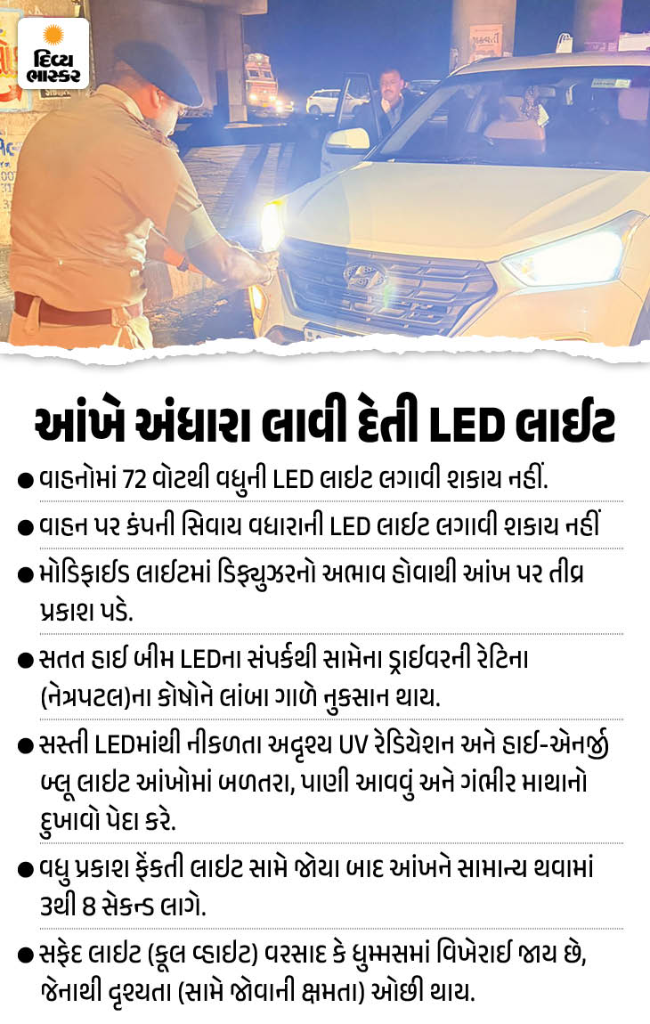 RTO Fines for LED Lights Despite No Lux Meter; Ahmedabad, Rajkot