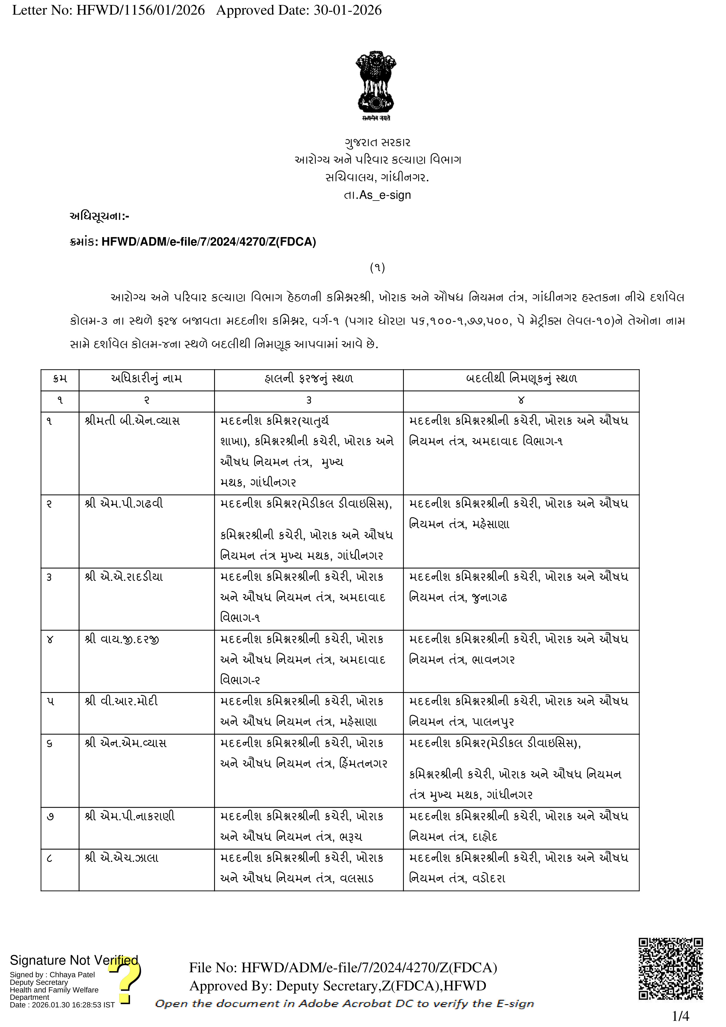 Health Dept Promotes 83 Officers, 10 Drug Inspectors to Class-1