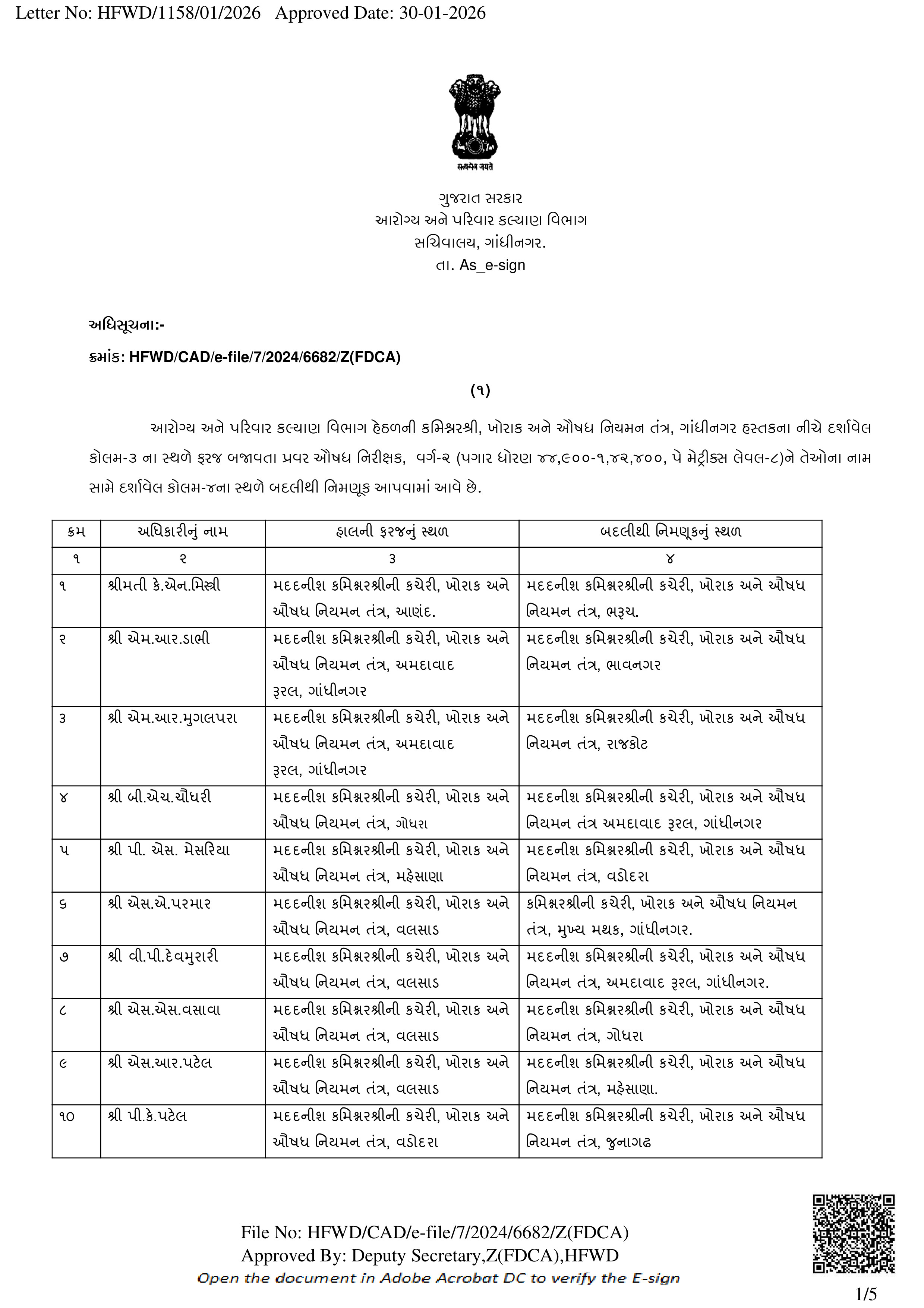 Health Dept Promotes 83 Officers, 10 Drug Inspectors to Class-1