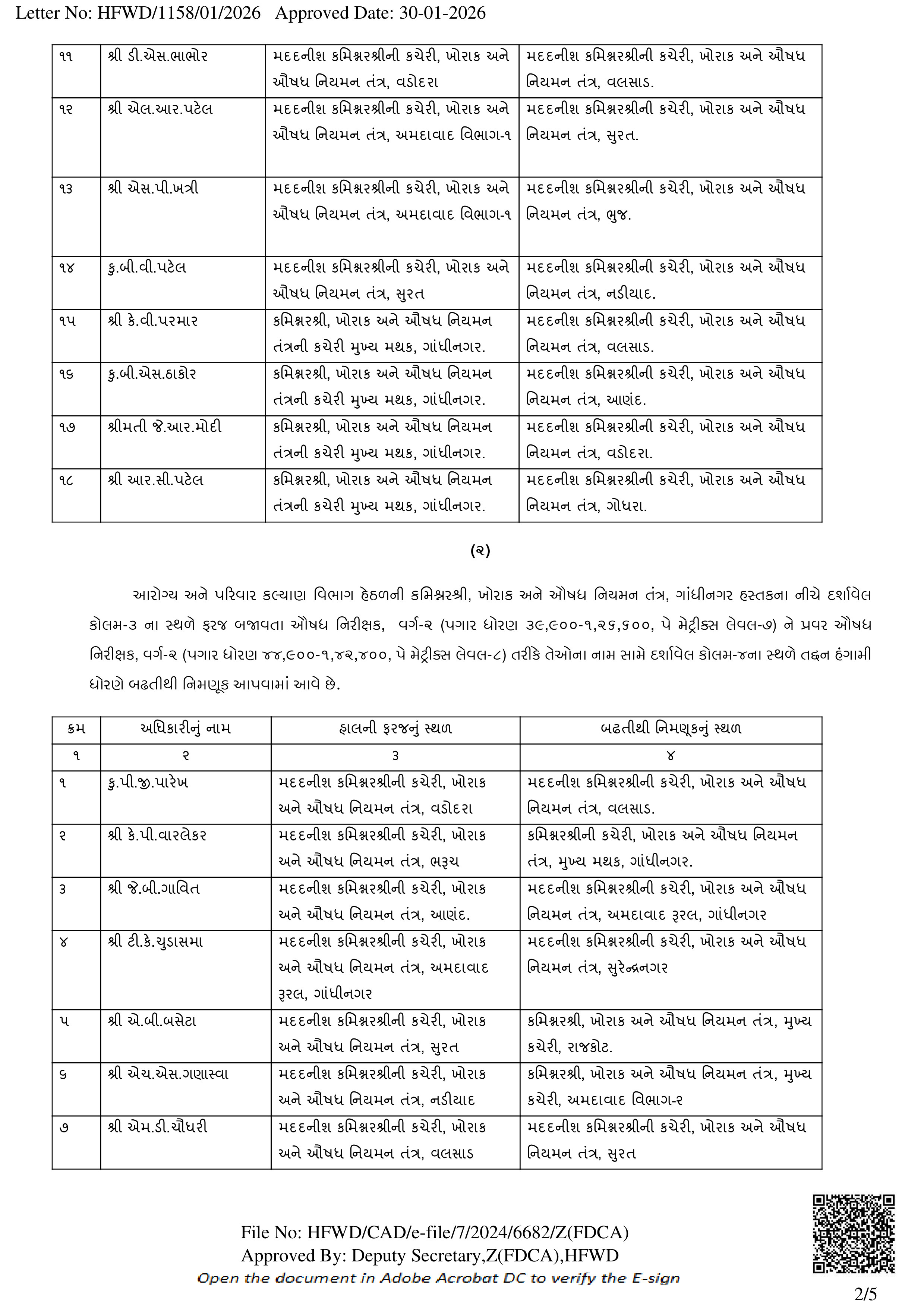 Health Dept Promotes 83 Officers, 10 Drug Inspectors to Class-1
