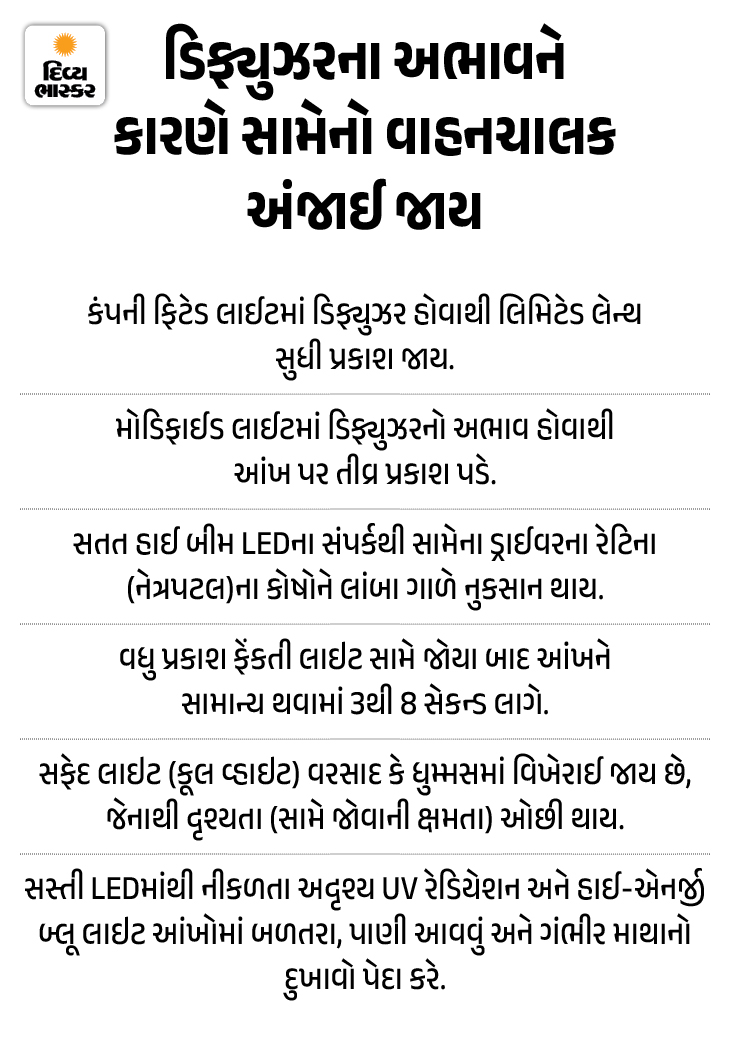Surat RTO Drive Against White LED Lights | Rs 6000 Fine