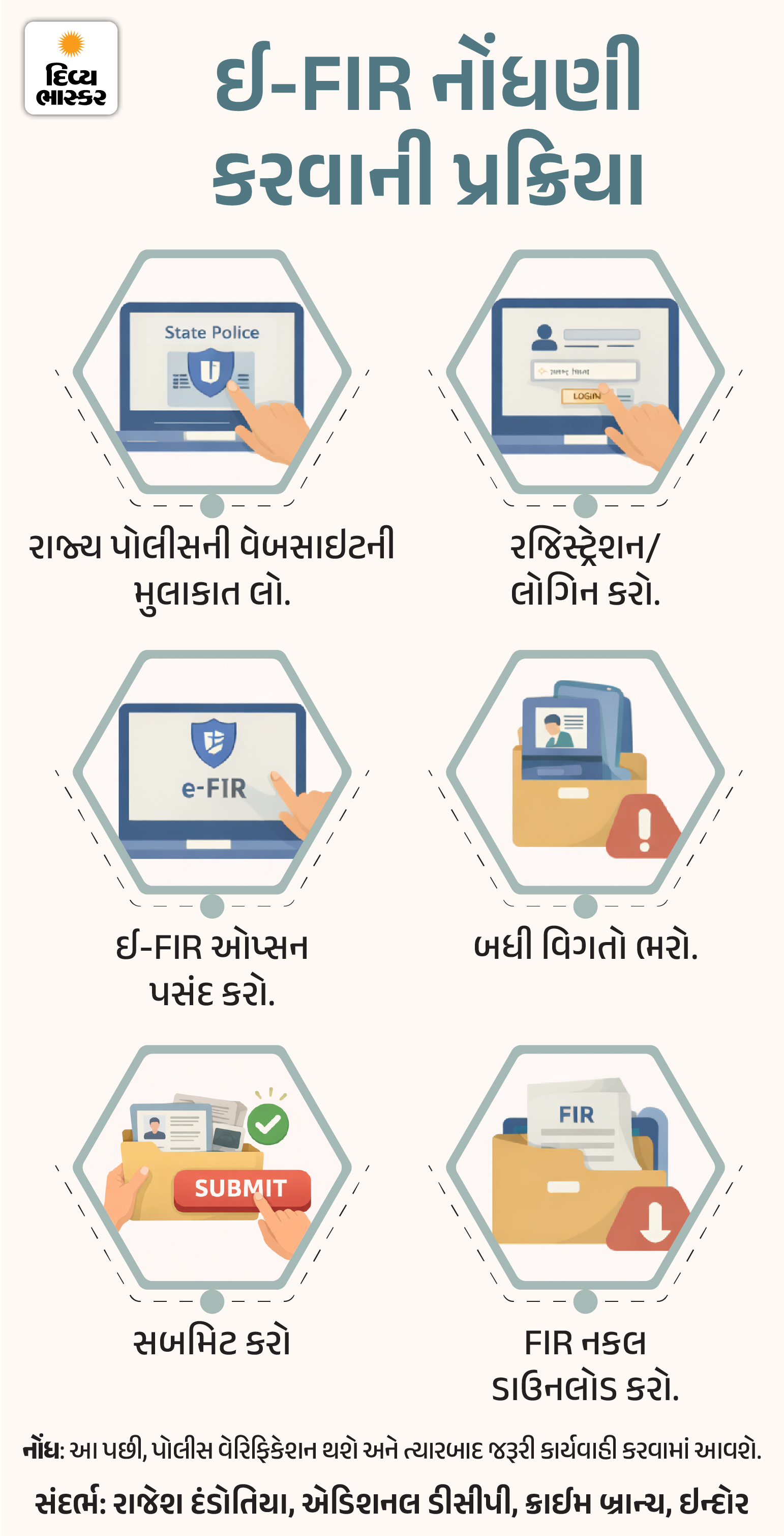 File Online FIR in 15 Mins: Step-by-Step Guide & Tracking