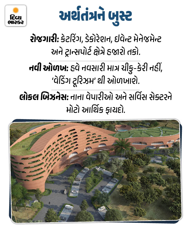 Navsaris Unique Marriage Tourism Project Worth ₹250 Cr; Bullet Train ...