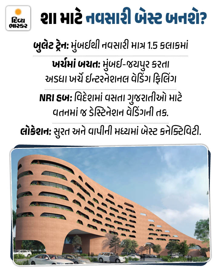 Navsaris Unique Marriage Tourism Project Worth ₹250 Cr; Bullet Train ...