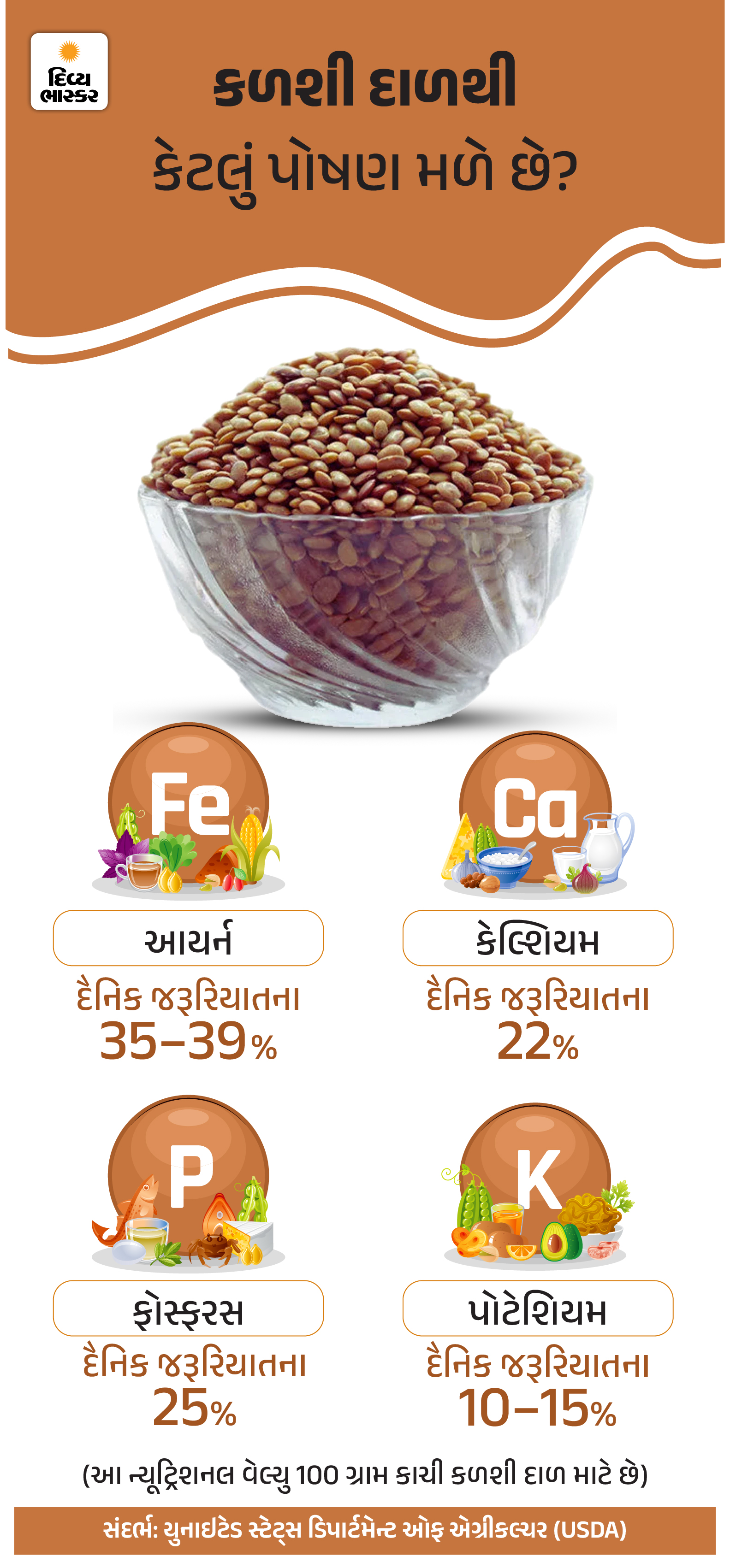 Kalathi Dal: Protein Powerhouse & Constipation Relief | Health Benefits