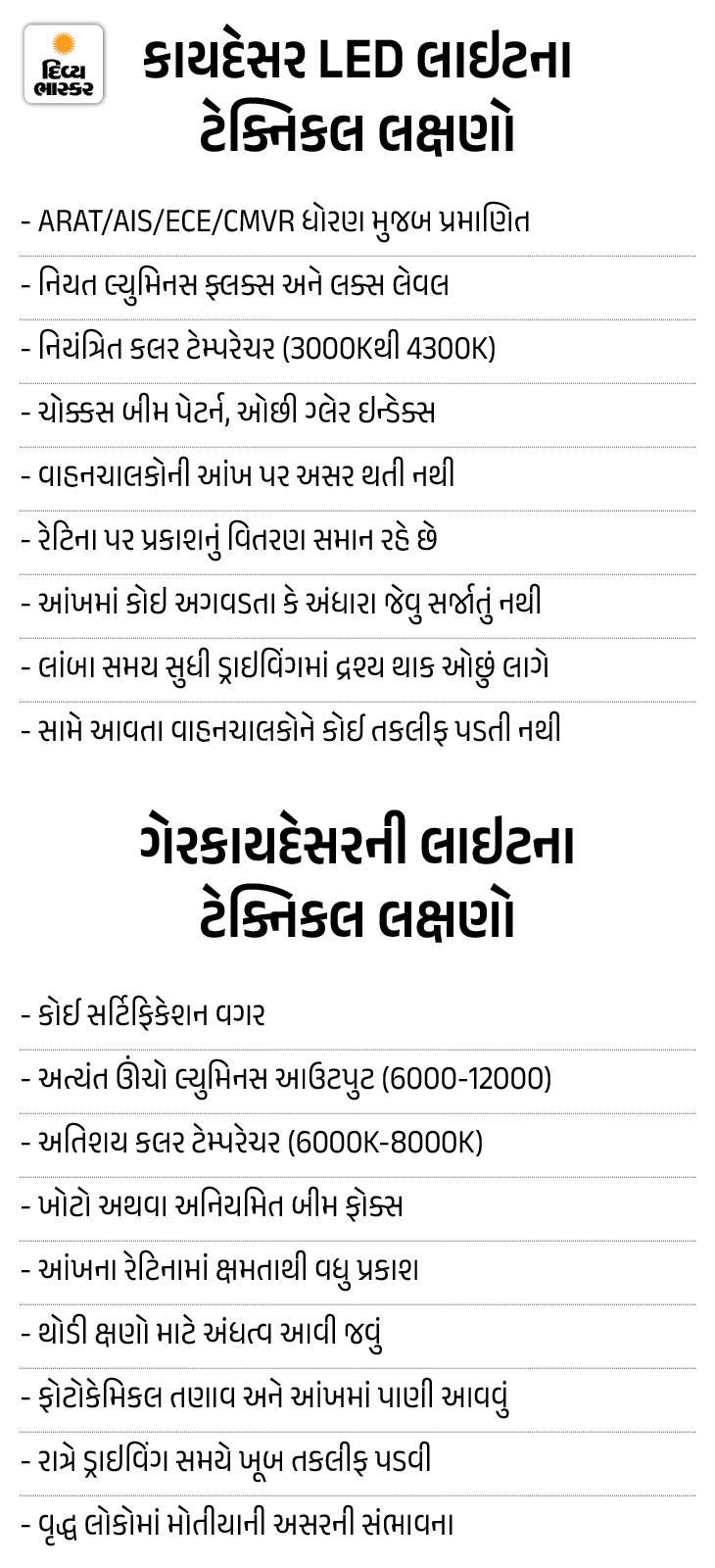 Rajkot RTO Fines Rs 5 Lakh for Illegal LED Lights | Vehicle ...