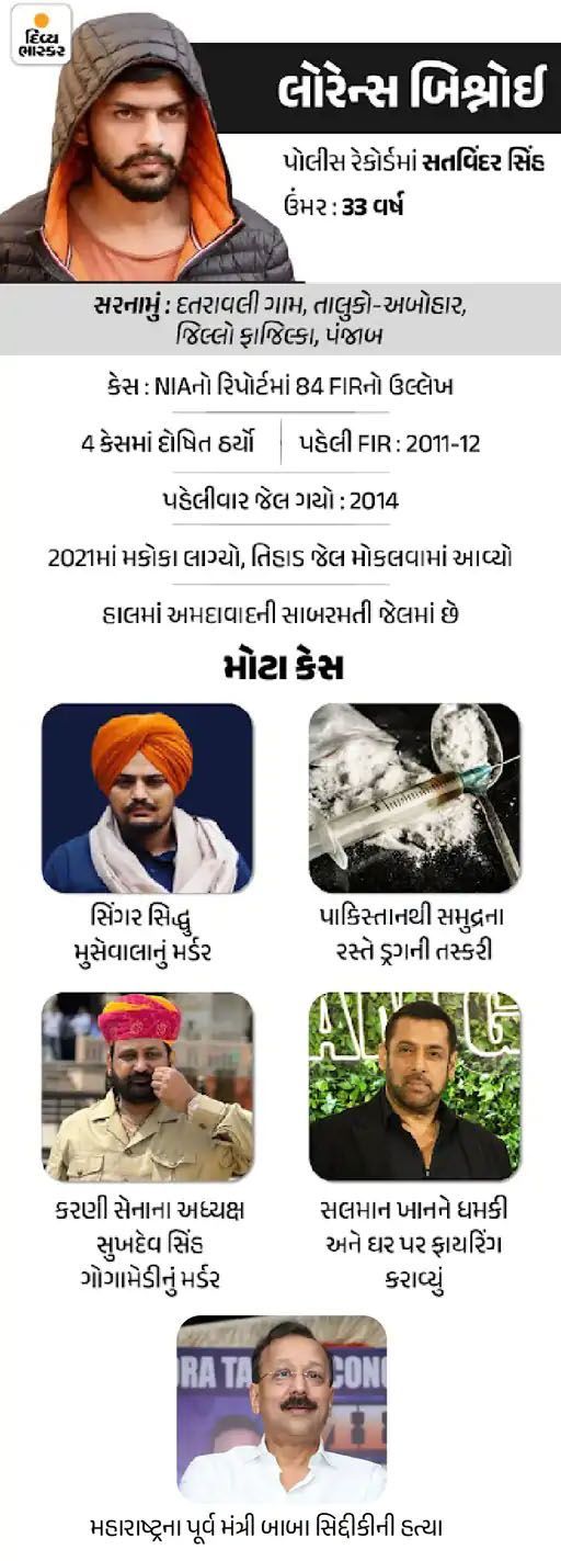 Ahmedabad Crime Branch Nabs 2 Ravi Godara Gang Members