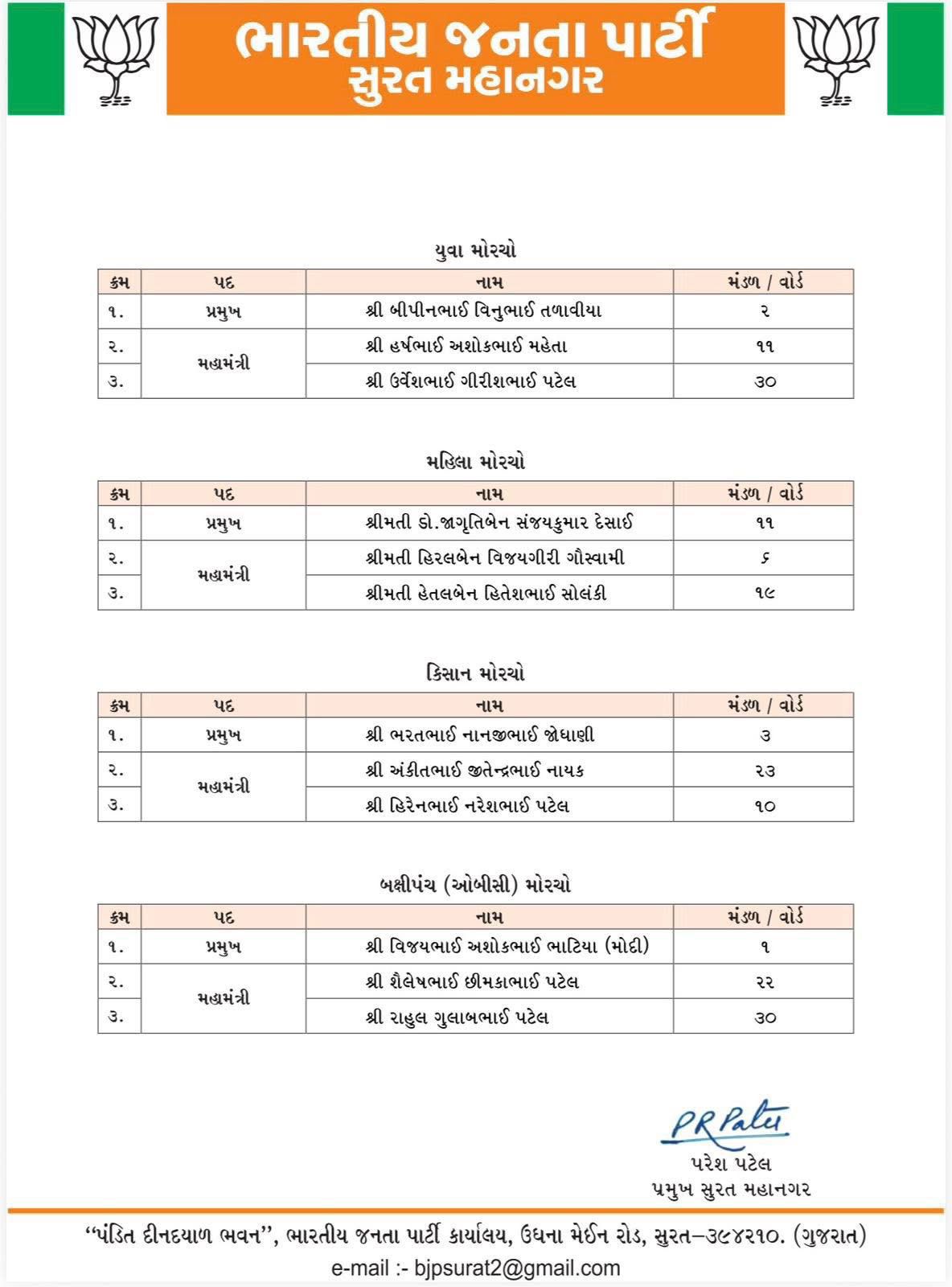 Surat BJP Organization New Structure; Saurashtra & Surat Workers ...