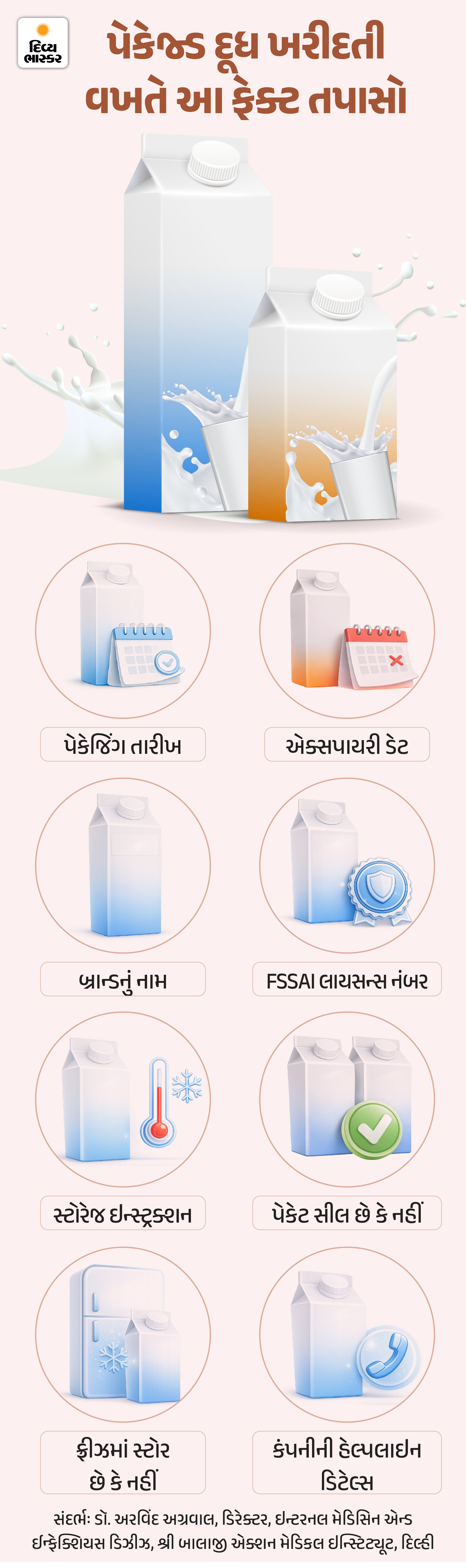 Packaged Milk Coliform Bacteria Contamination Update; Health Risk Warning
