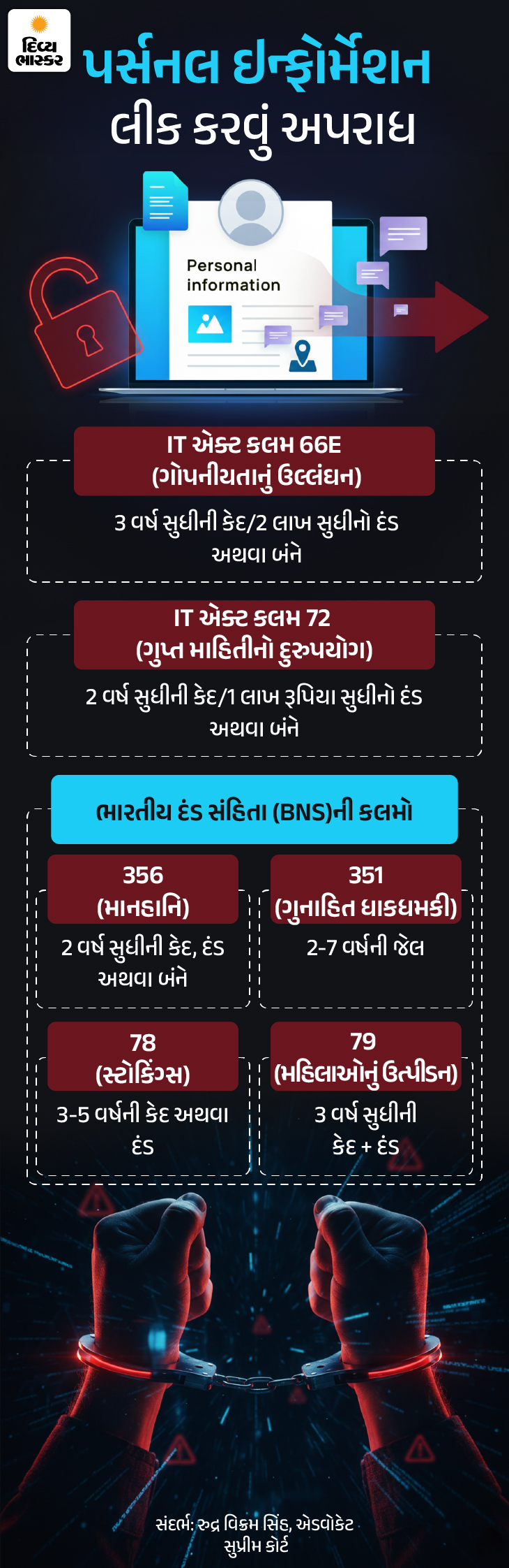 Social Media Post Crime | Jail For Sharing Personal Info Online
