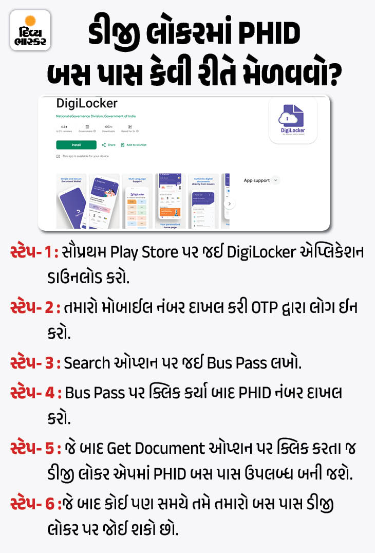 Gujarat ST Bus Divyang Pass Update; DigiLocker PHID Card Now Valid for ...