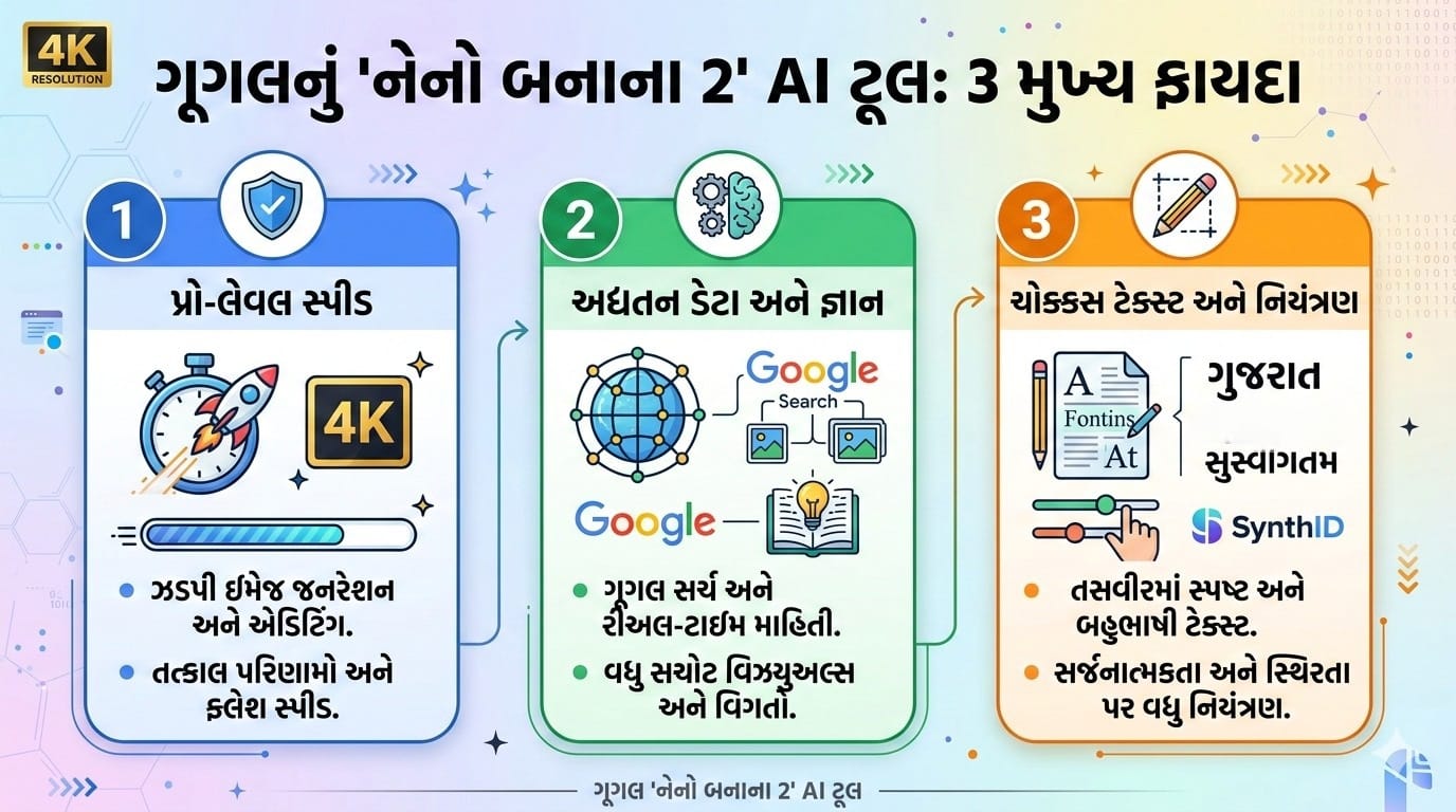 Google Nano Banana 2 AI Image Model Launch; Create 4K Infographics Edit ...