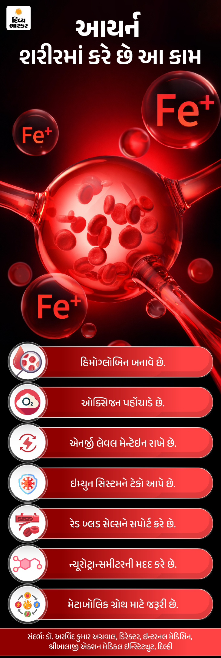 Iron Deficiency Symptoms; NFHS 5 Survey | India 59 Percent Women Anemic ...