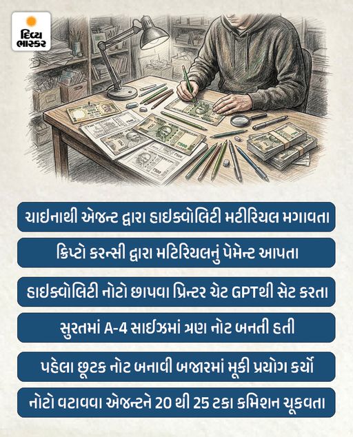 Surat Social Worker Exposes Fake Guru; Cancer Treatment Scam | Govt Action