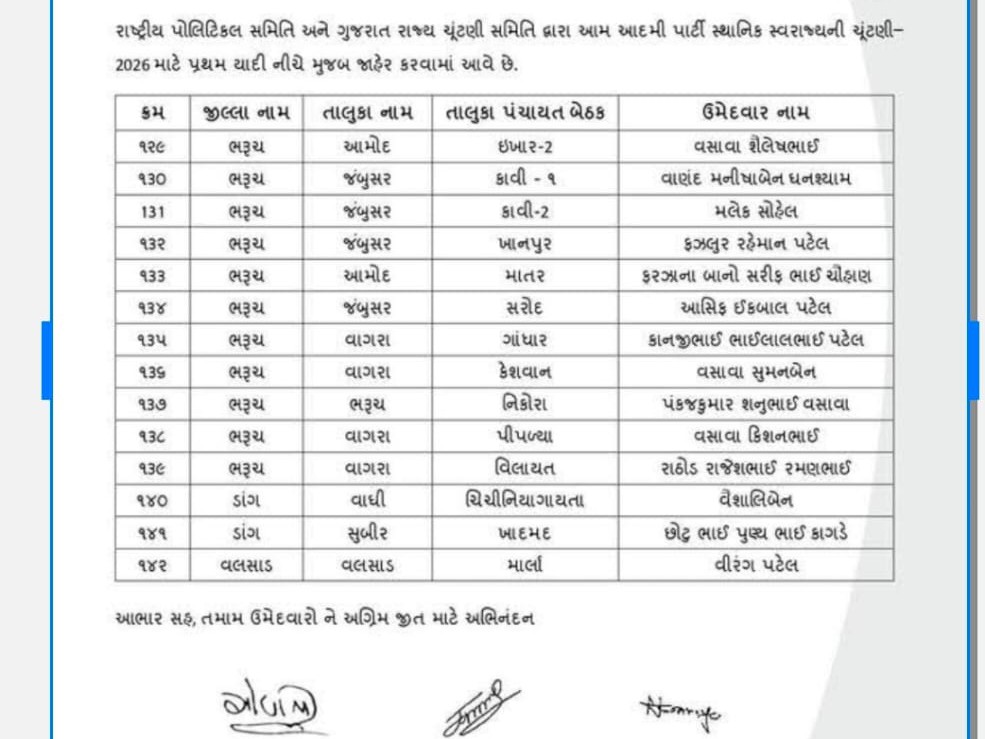 Bharuch AAP Leader Dipak Patel Contests Vagra Vilayat Seat
