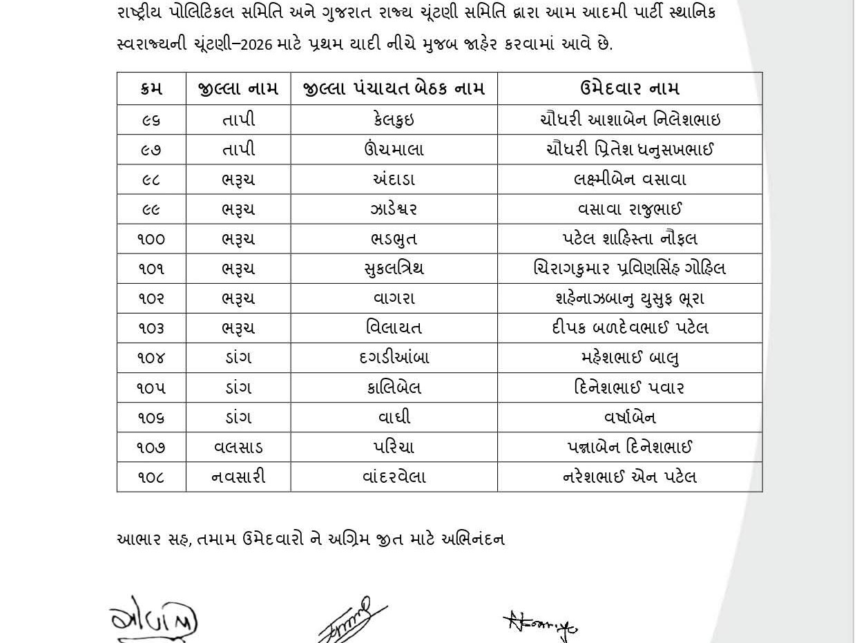 Bharuch AAP Leader Dipak Patel Contests Vagra Vilayat Seat