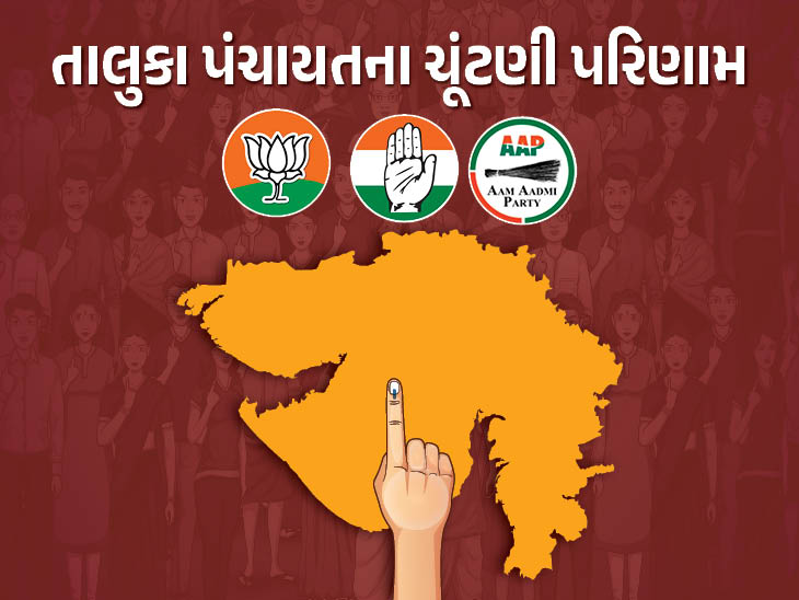 Kadi Taluka Panchayat Election Results: BJP, Congress & AAP Winners List