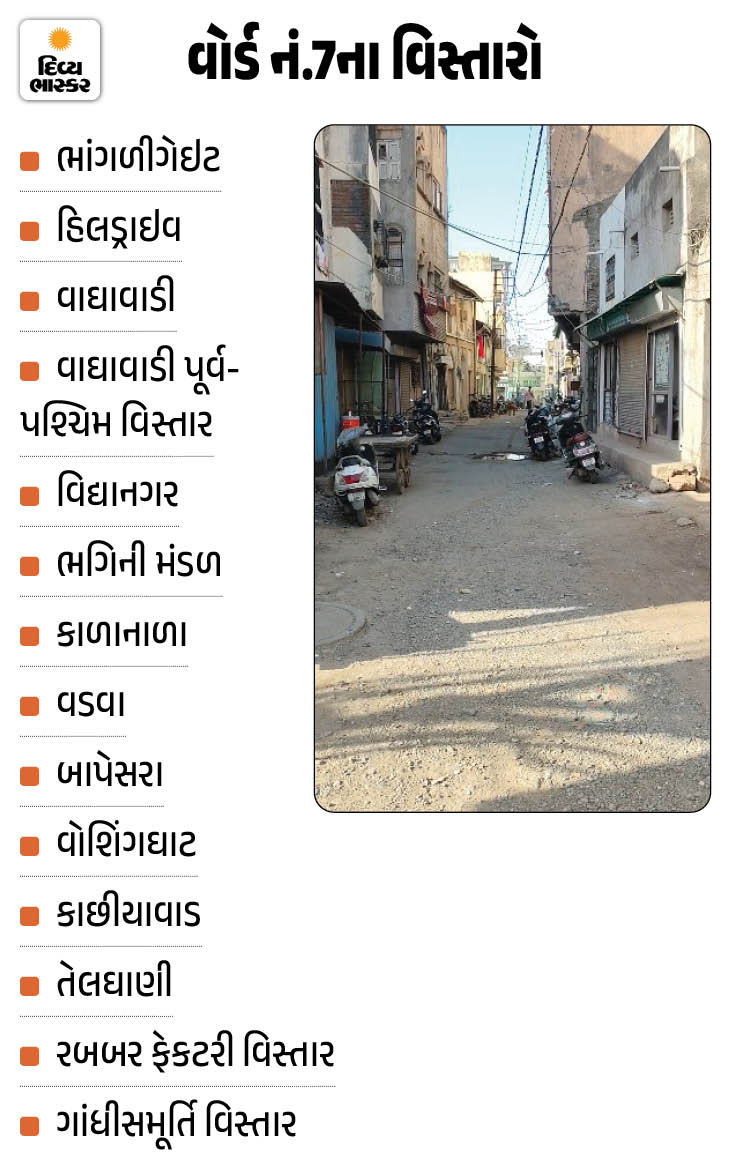 Bhavnagar Ward 7: Locals Demand Basic Amenities | Ex-Mayors Ward Lacks ...