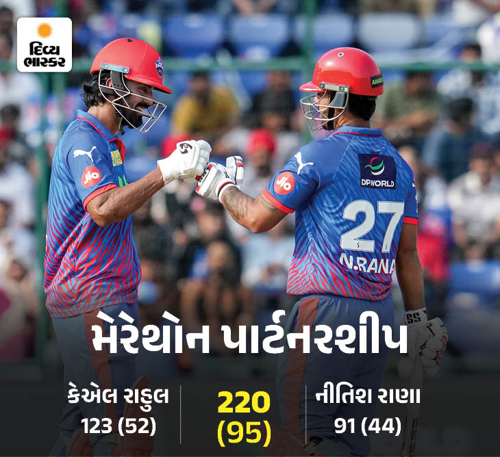 Shreyas Iyer; IPL 2026 DC vs PBKS LIVE Score Updates Yuzvendra Chahal ...
