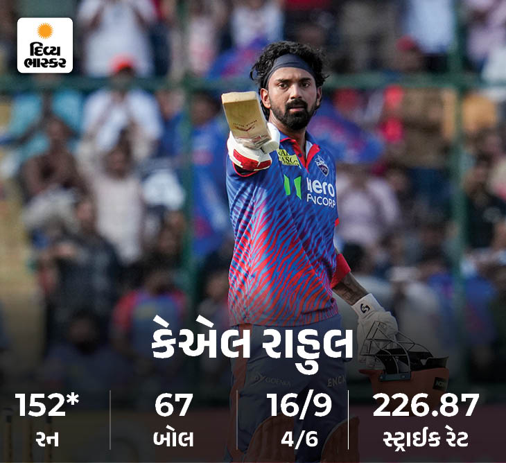 Shreyas Iyer; IPL 2026 DC vs PBKS LIVE Score Updates Yuzvendra Chahal ...
