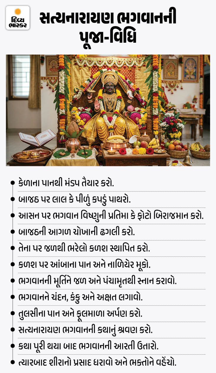Adhik Purnima 2026: Ravi & Sadvichar Yog Conjunction | Satyanarayan ...