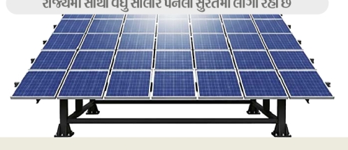Surat has the highest number of solar panels in the state.