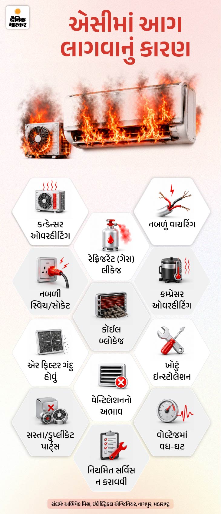 AC Blast Dangers: 12 Causes, 6 Warning Signs & 13 Safety Tips | Delhi ...