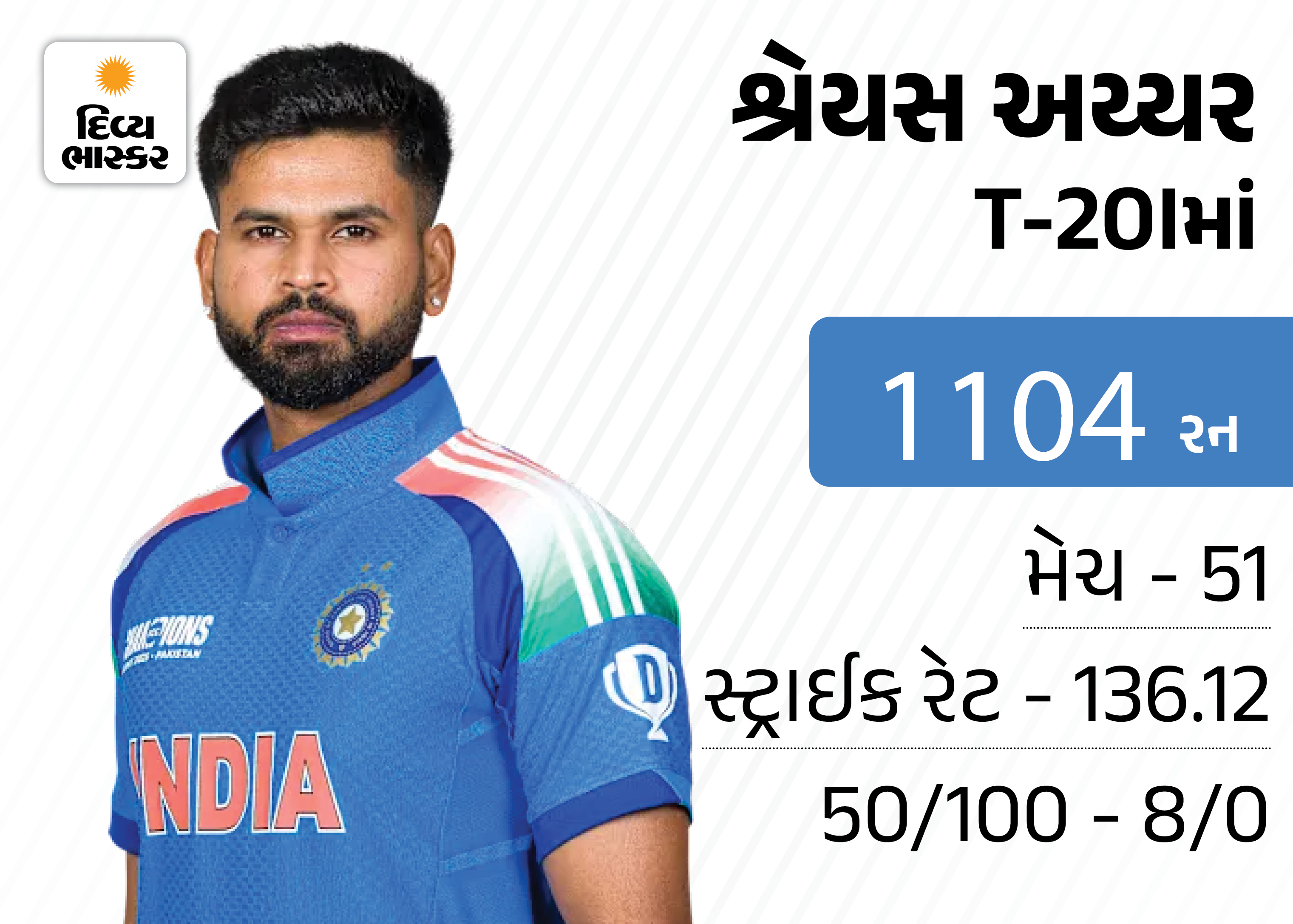 Shreyas Iyer New T20 Captain? Surya Kumar Yadav Removed, Tilak Varma ...